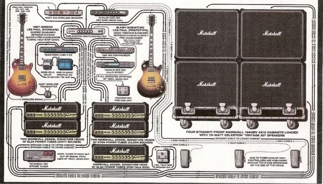 Slash Setup : General | Guitarristas