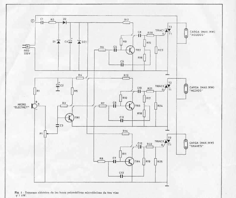 Psicodelico! : Electrónica DIY | Guitarristas