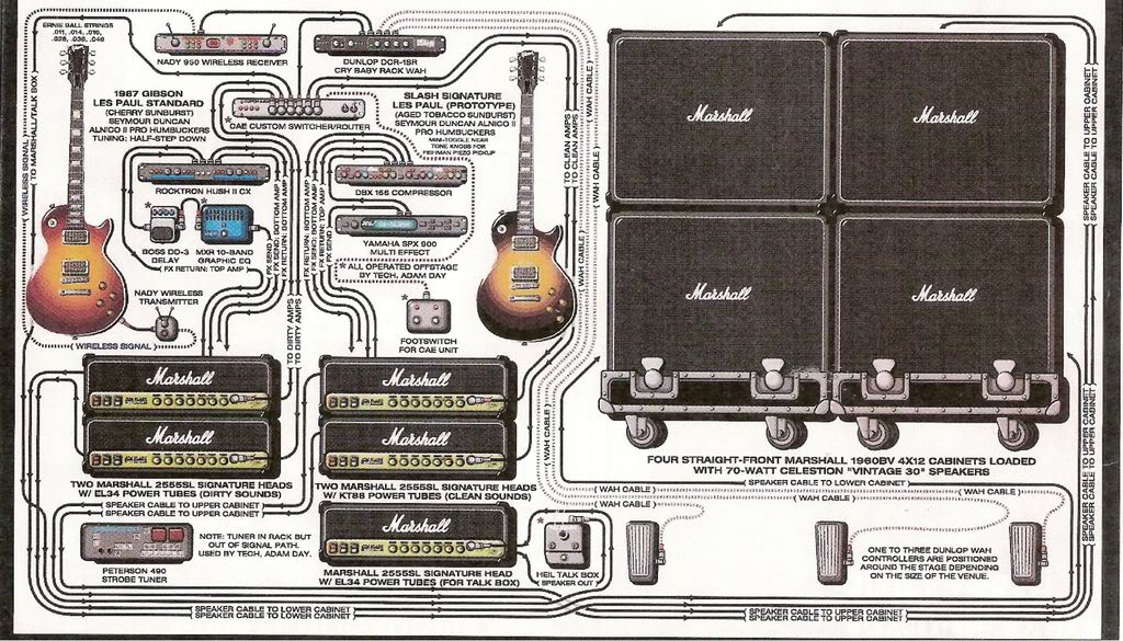 Sonar Como Slash General P gina 2 Guitarristas sonar-como-slash-general-p-gina-2-guitarristas