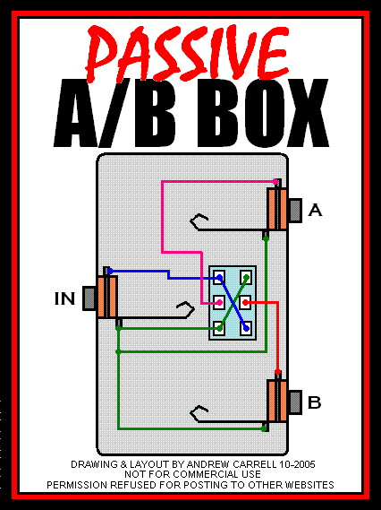 ABY box o caja A/Y/B : El taller página 2 | Guitarristas