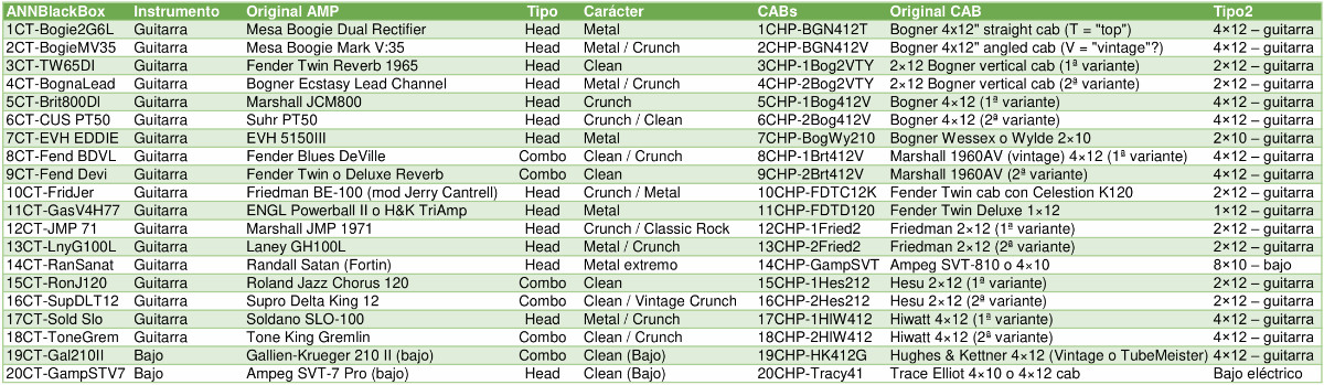 Comunidad M-VAVE Blackbox : Pedales y efectos página 30 | Guitarristas